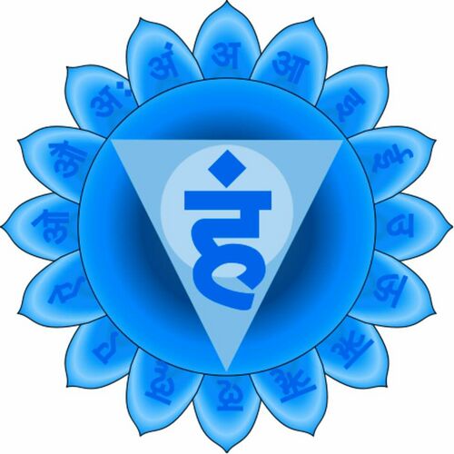 Vishuddhi Chakra – Yogawiki